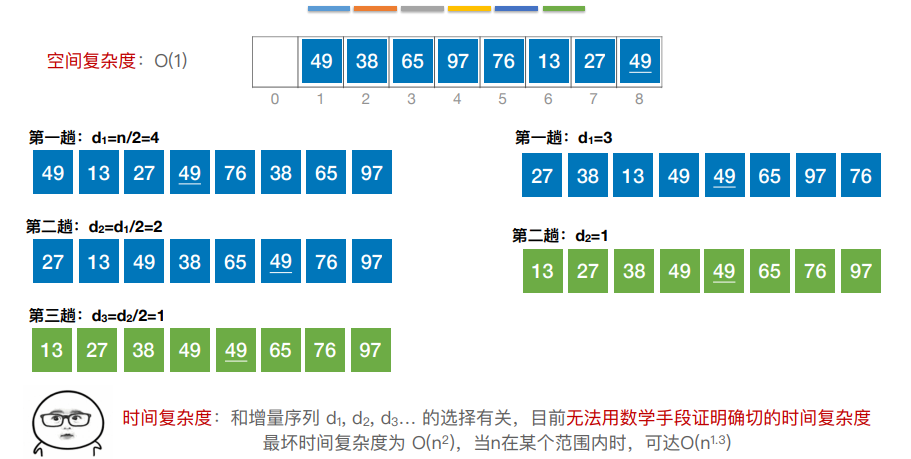 排序 - one-null-poniter